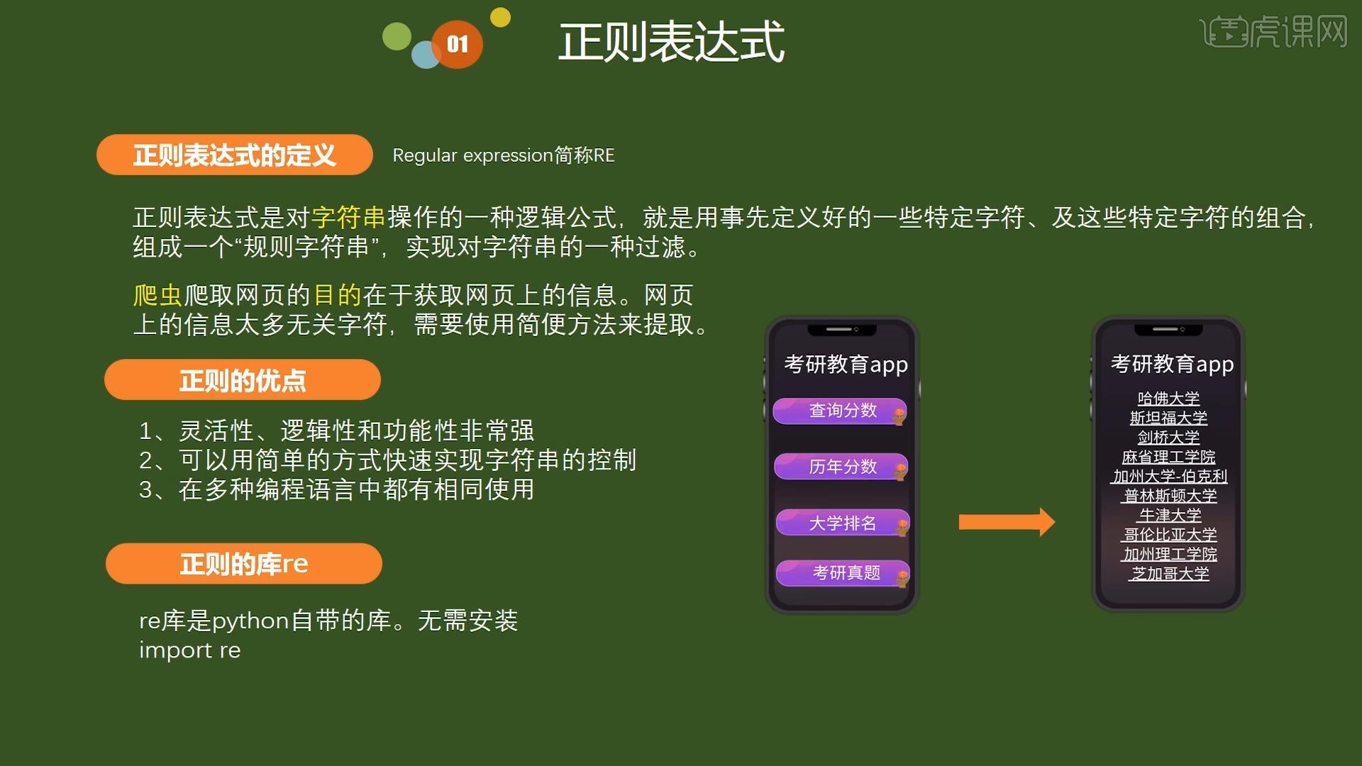 正则表达式之表示范围 Python办公自动化之网络实战篇 办公职场教程python(3) 虎课网