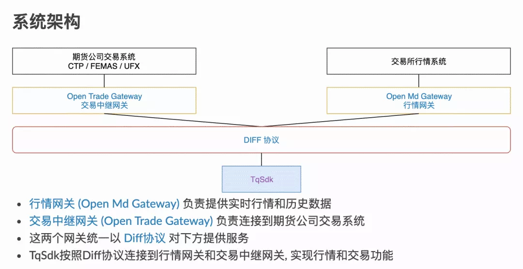 开源百宝箱《HelloGitHub》第 64 期-虎课网