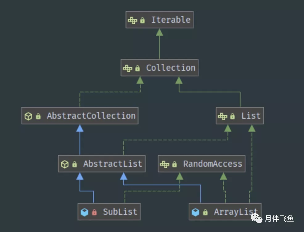 从源码角度解析ArrayList.subList的几个坑-虎课网