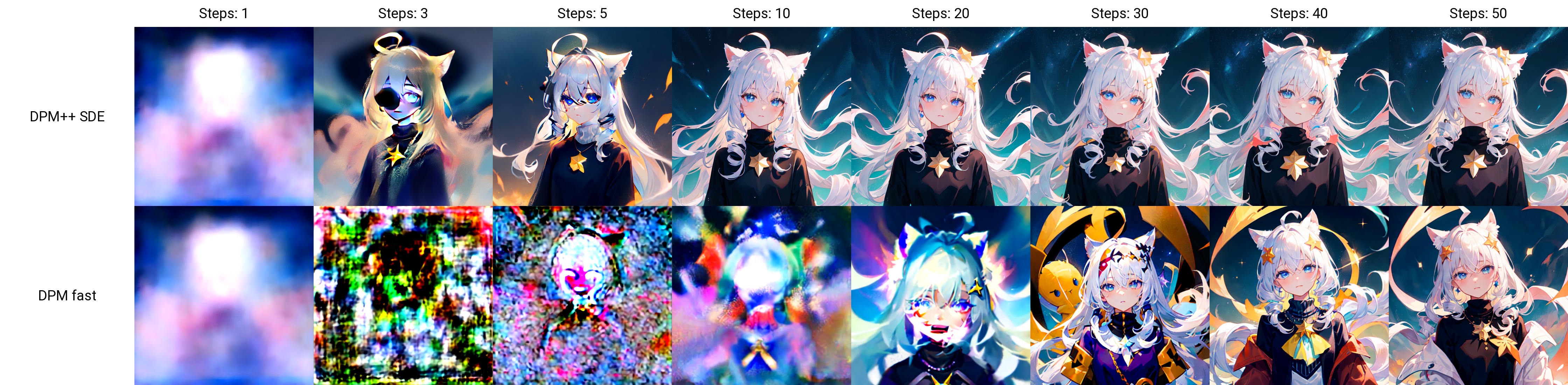 Stable-Diffusion小知识：采样方法(Sampler method)和采样迭代步骤(steps)-虎课网