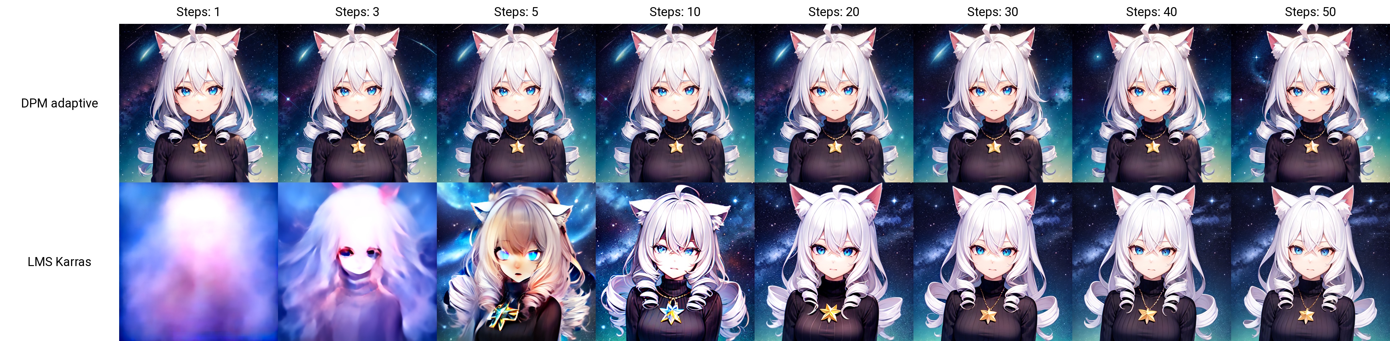 Stable-Diffusion小知识：采样方法(Sampler method)和采样迭代步骤(steps)-虎课网