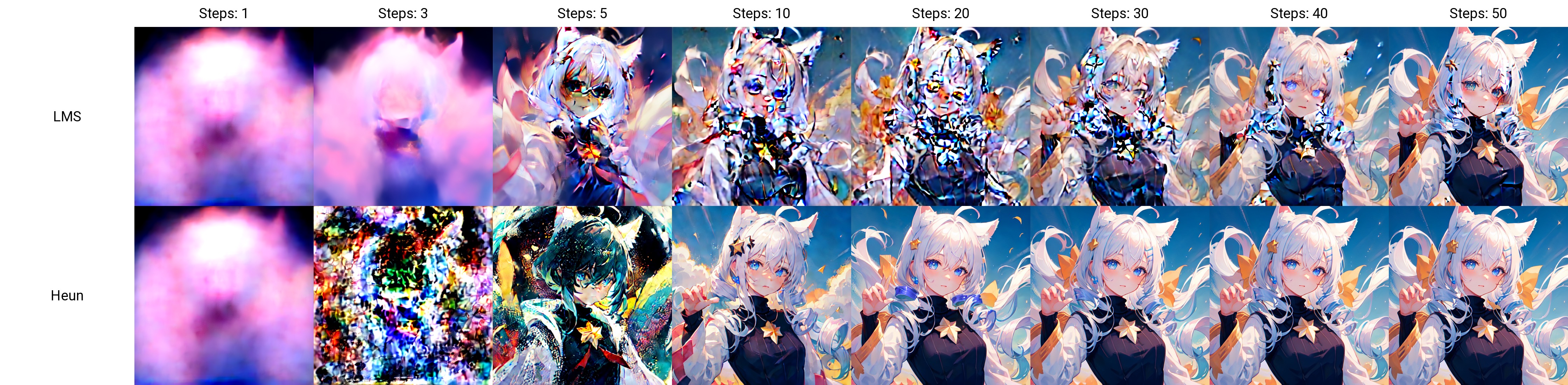 Stable-Diffusion小知识：采样方法(Sampler method)和采样迭代步骤(steps)-虎课网