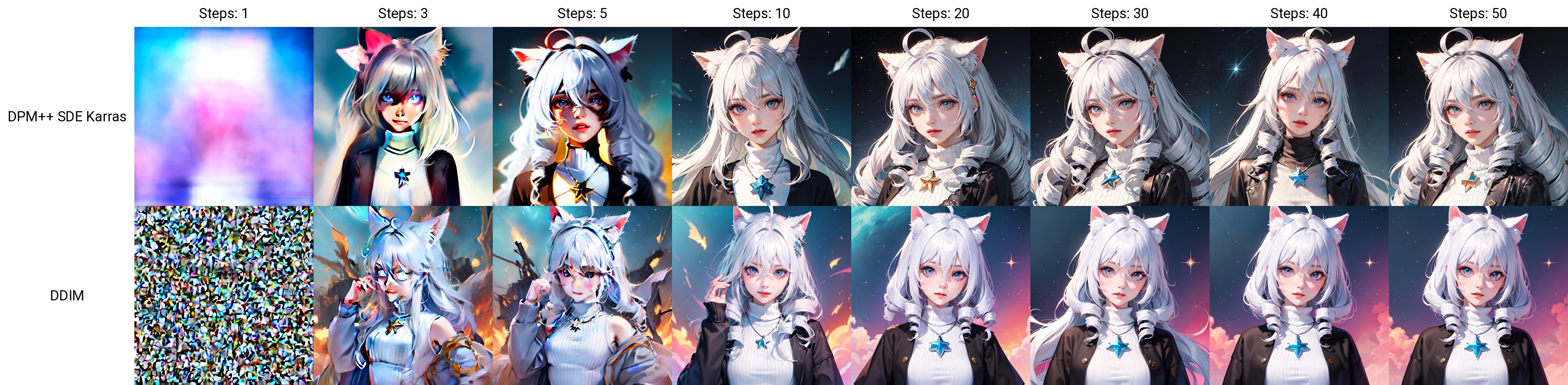 Stable-Diffusion小知识：采样方法(Sampler method)和采样迭代步骤(steps)-虎课网