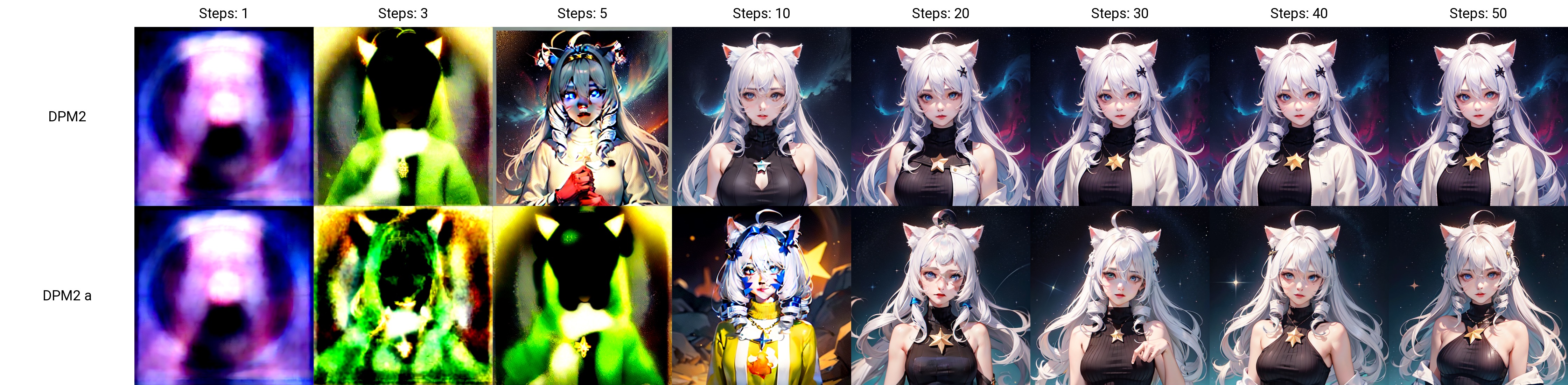 Stable-Diffusion小知识：采样方法(Sampler method)和采样迭代步骤(steps)-虎课网