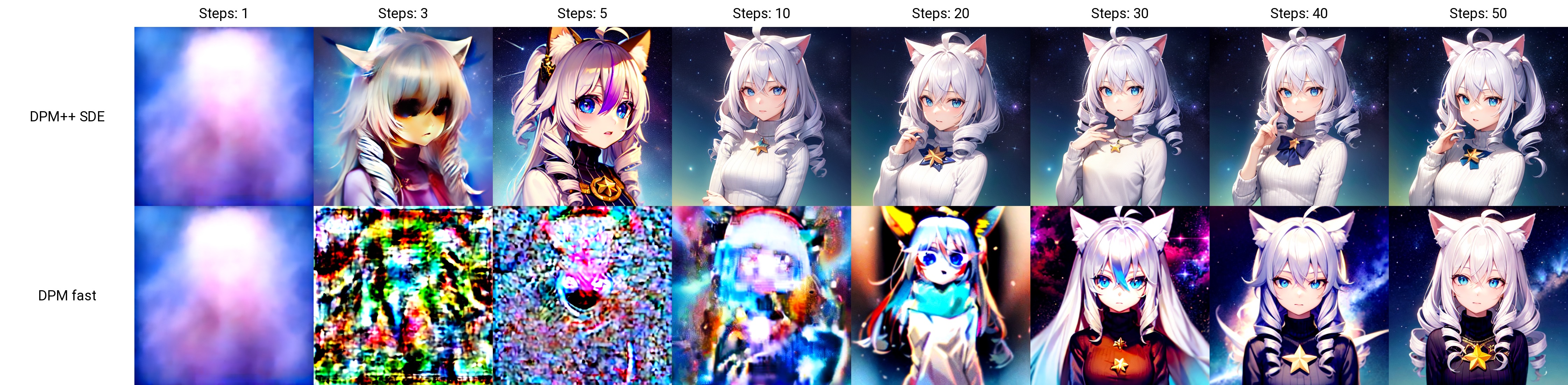 Stable-Diffusion小知识：采样方法(Sampler method)和采样迭代步骤(steps)-虎课网