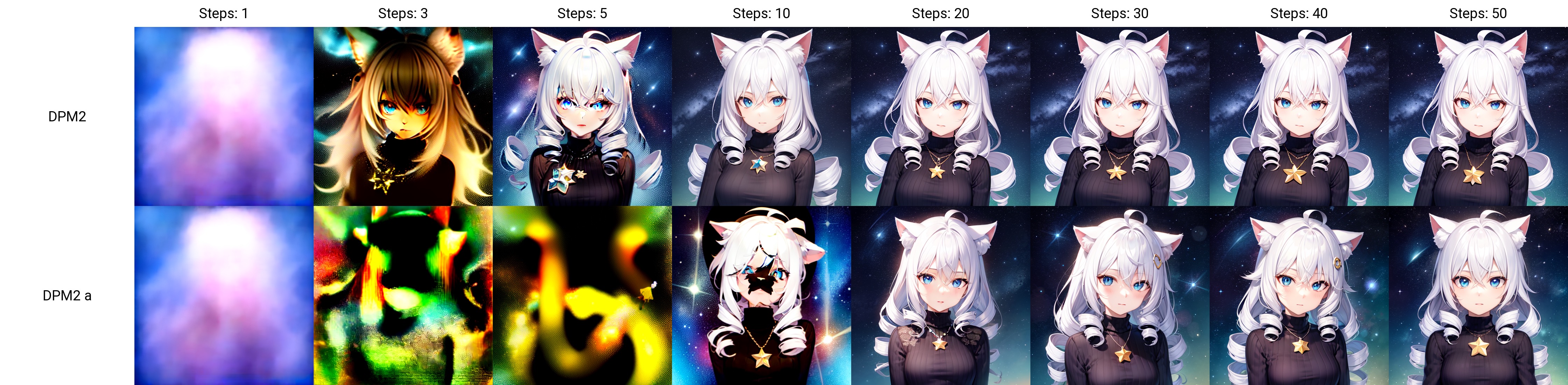 Stable-Diffusion小知识：采样方法(Sampler method)和采样迭代步骤(steps)-虎课网