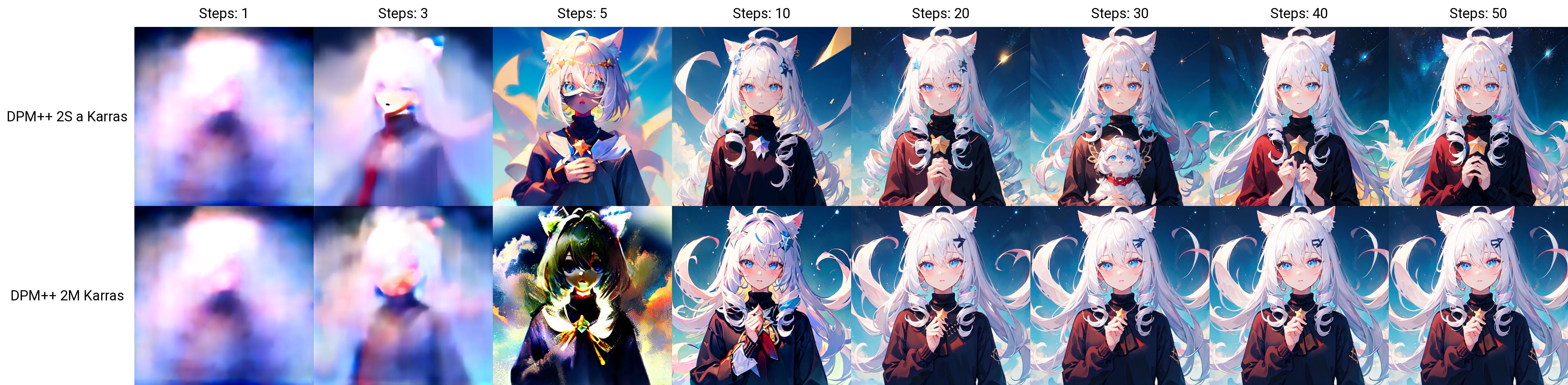 Stable-Diffusion小知识：采样方法(Sampler method)和采样迭代步骤(steps)-虎课网