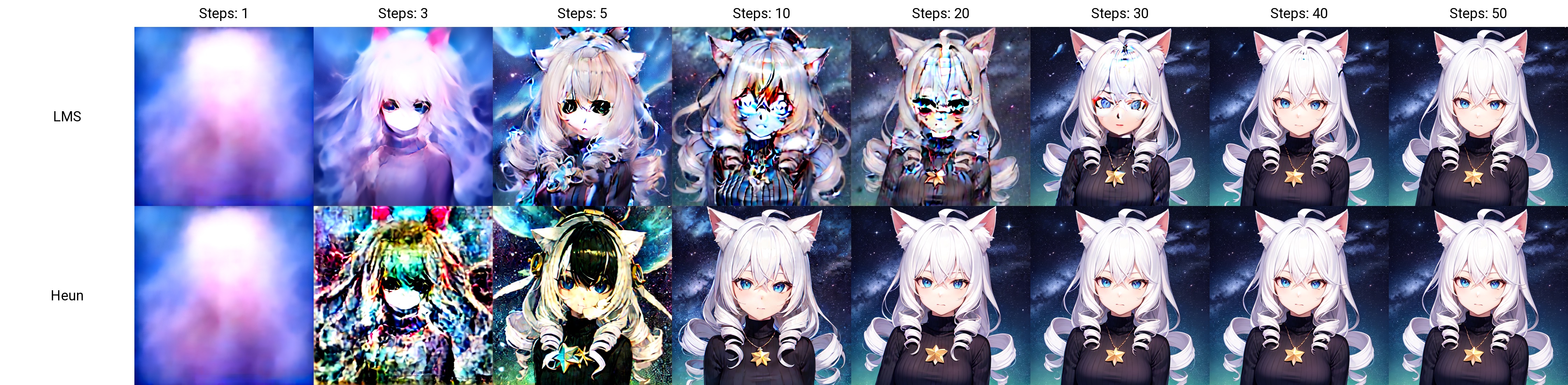 Stable-Diffusion小知识：采样方法(Sampler method)和采样迭代步骤(steps)-虎课网