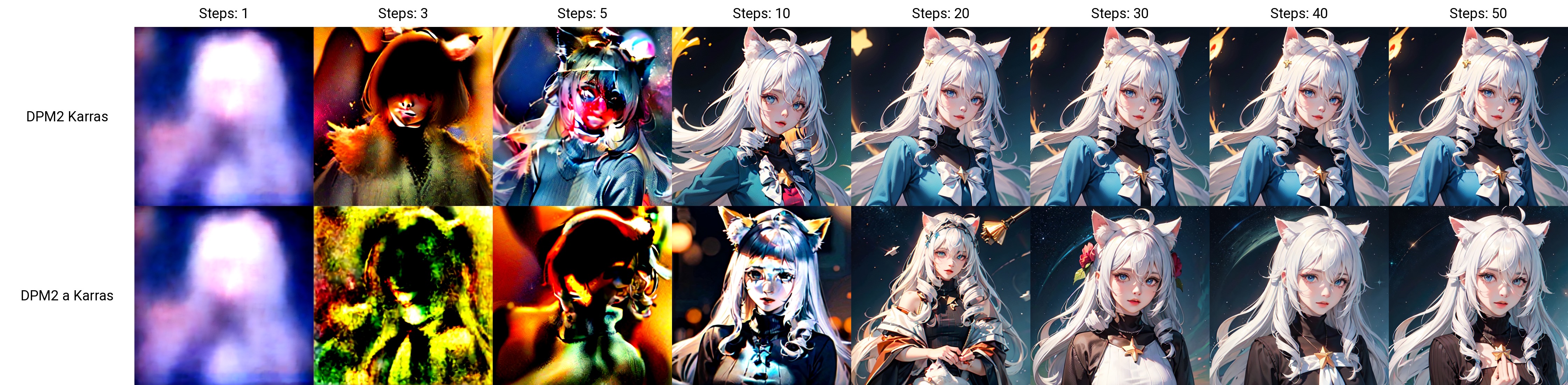 Stable-Diffusion小知识：采样方法(Sampler method)和采样迭代步骤(steps)-虎课网