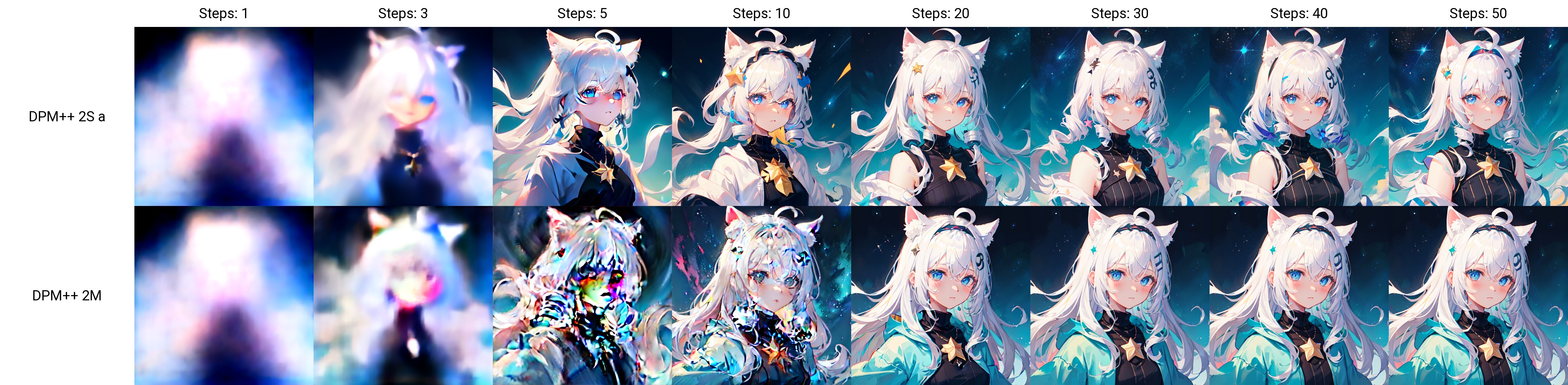 Stable-Diffusion小知识：采样方法(Sampler method)和采样迭代步骤(steps)-虎课网