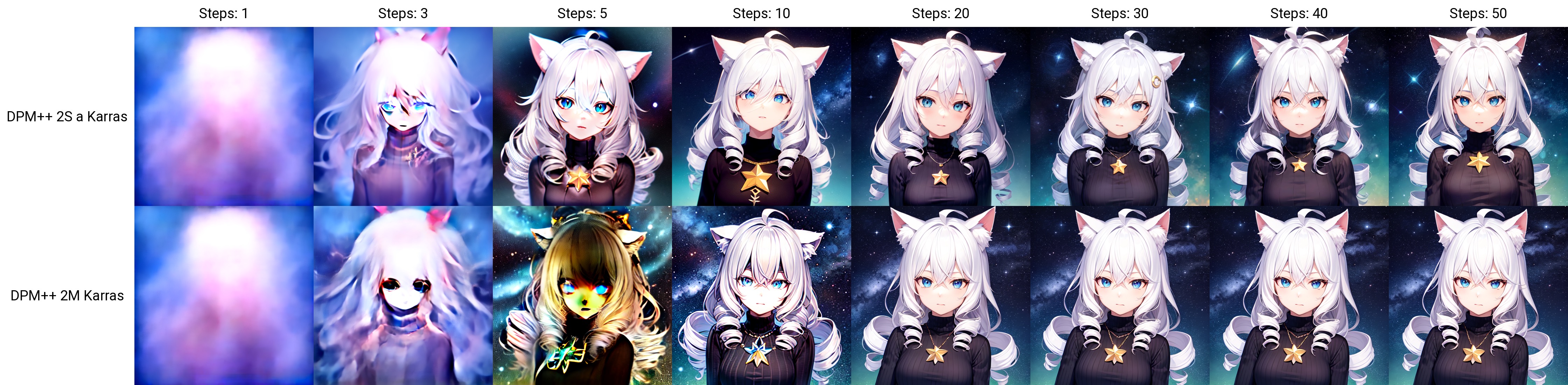 Stable-Diffusion小知识：采样方法(Sampler method)和采样迭代步骤(steps)-虎课网