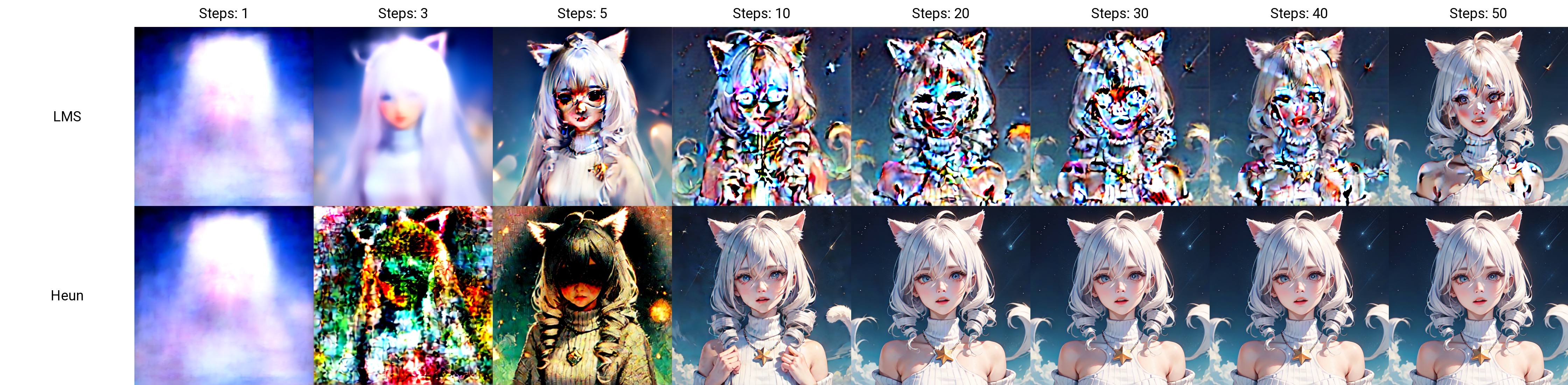 Stable-Diffusion小知识：采样方法(Sampler method)和采样迭代步骤(steps)-虎课网