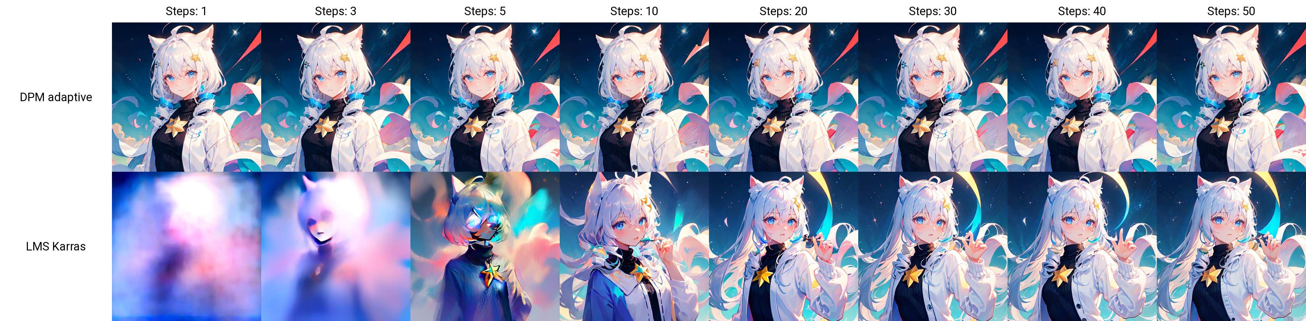 Stable-Diffusion小知识：采样方法(Sampler method)和采样迭代步骤(steps)-虎课网