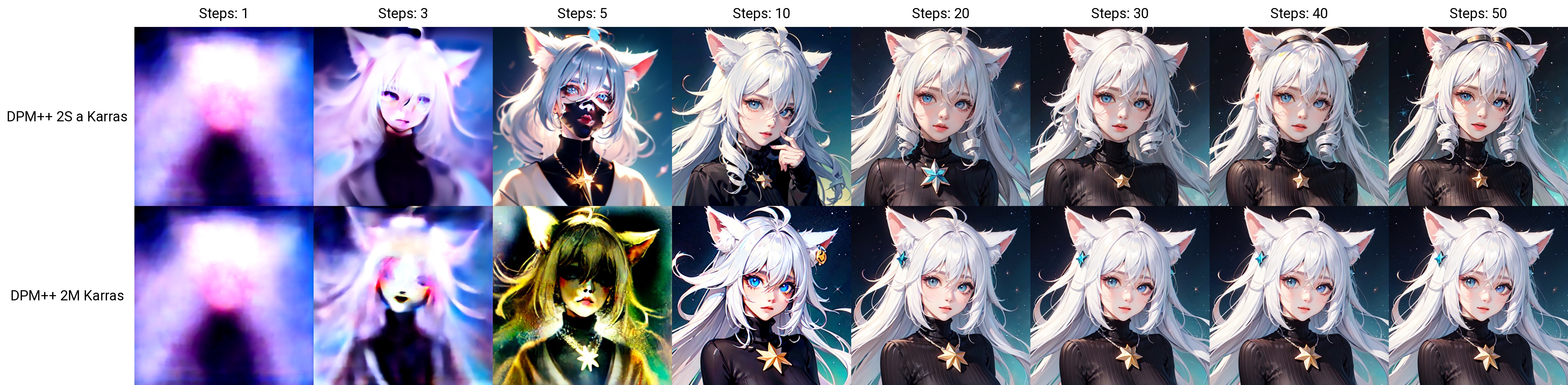 Stable-Diffusion小知识：采样方法(Sampler method)和采样迭代步骤(steps)-虎课网