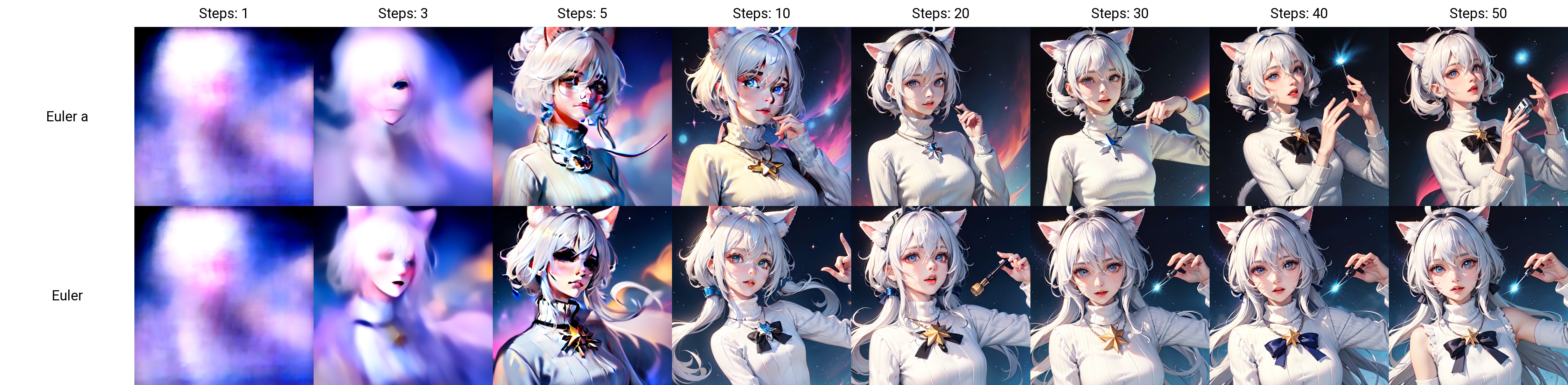 Stable-Diffusion小知识：采样方法(Sampler method)和采样迭代步骤(steps)-虎课网