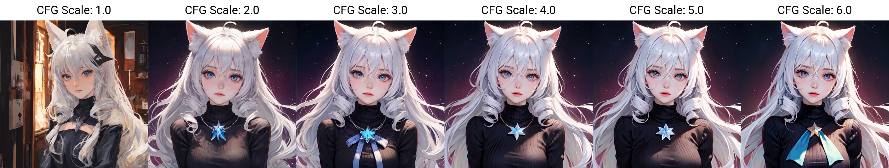 Stable-Diffusion小知识：提示词相关性(CFG Scale)-虎课网