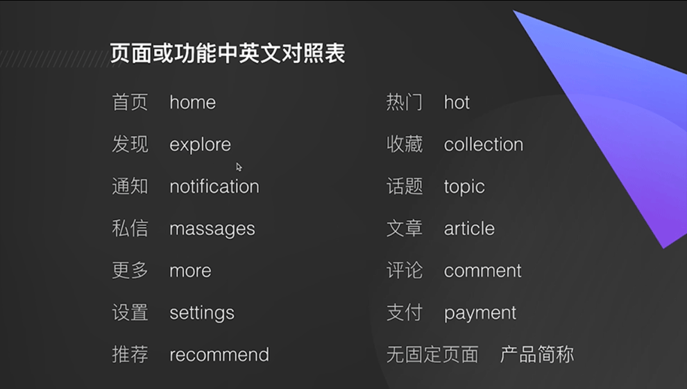 什么是ICONS- 虎课网