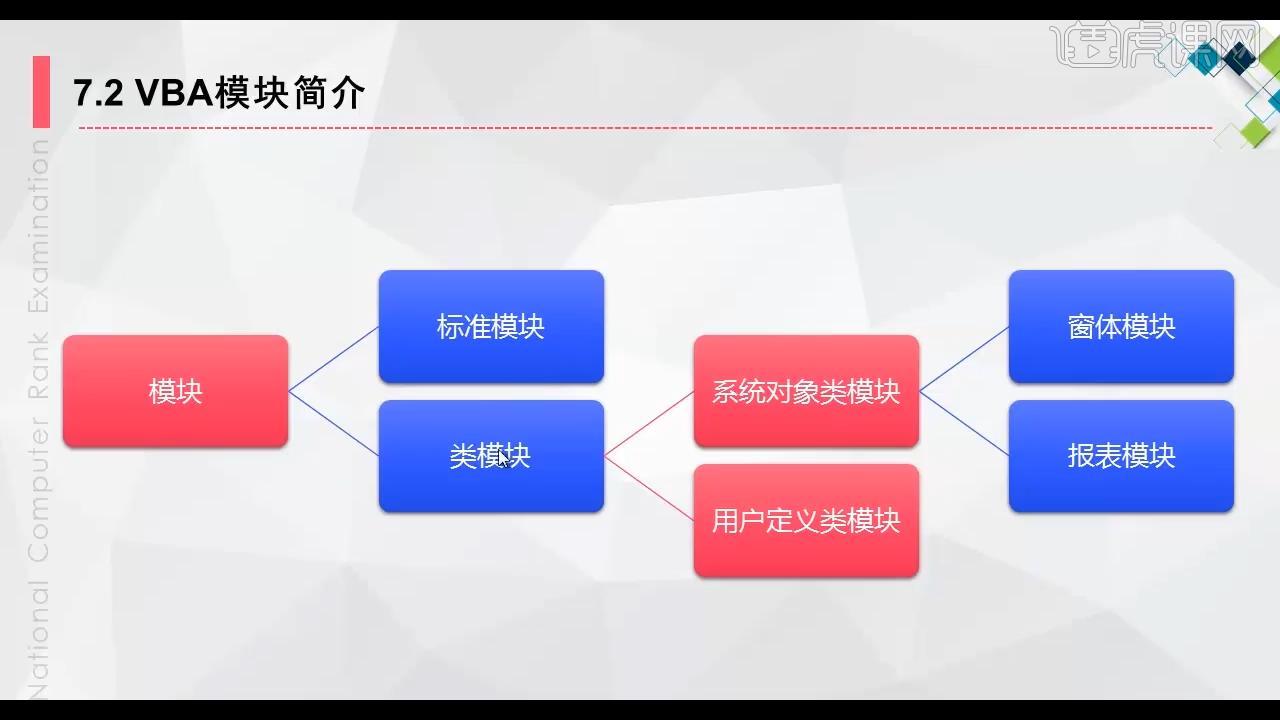 计算机二级-Access-VBA模块简介 - 办公职场教程_Access（Office2010） - 虎课网