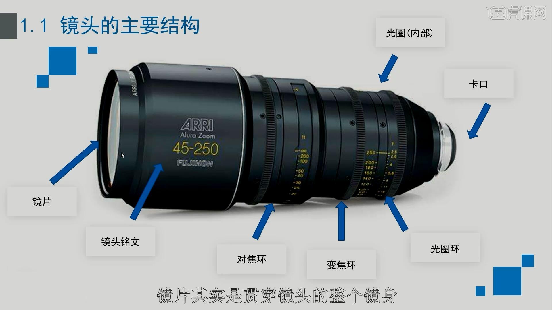 摄影设备-镜头的分类 - 短视频制作教程_无 - 虎课网