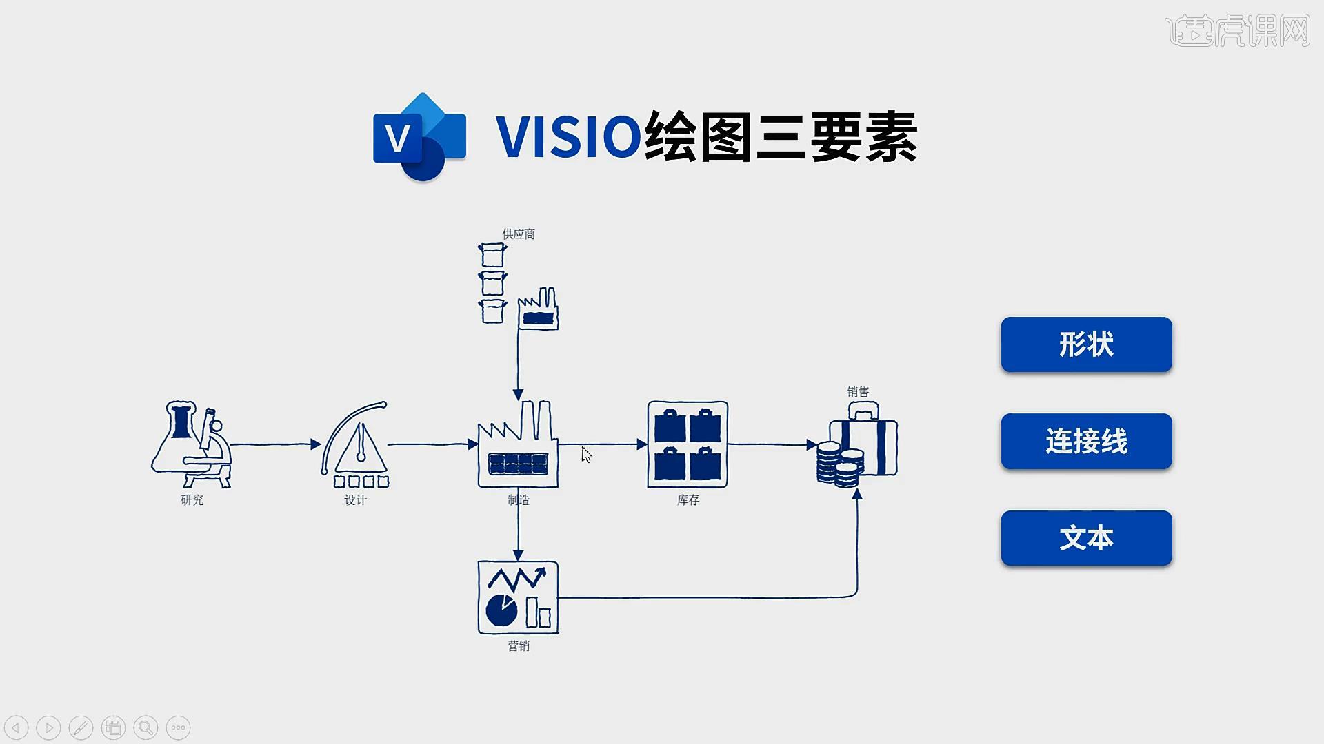 如何创建形状-Visio2019商务绘图 - 办公职场教程_Visio（Office 2019） - 虎课网