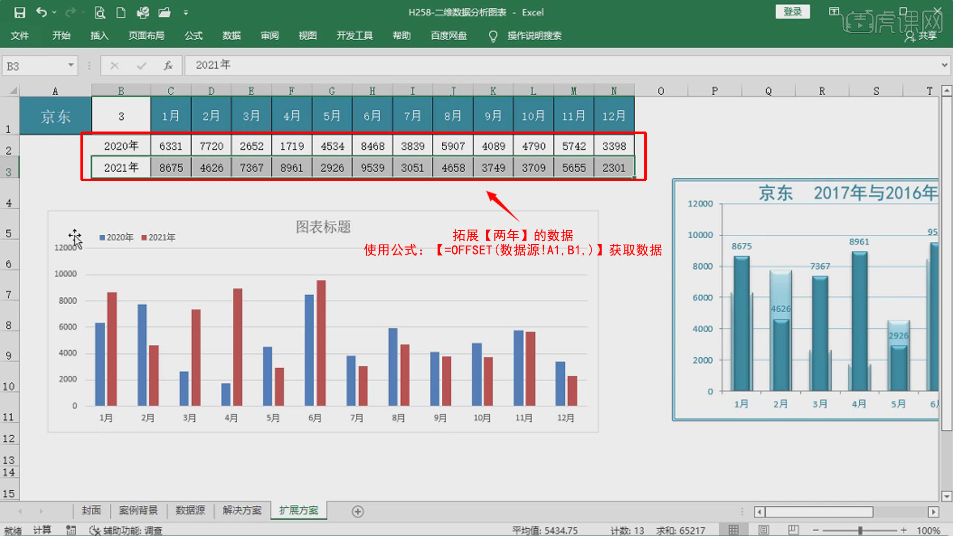二维数据分析图表-Excel职场实战图文教程- 虎课网